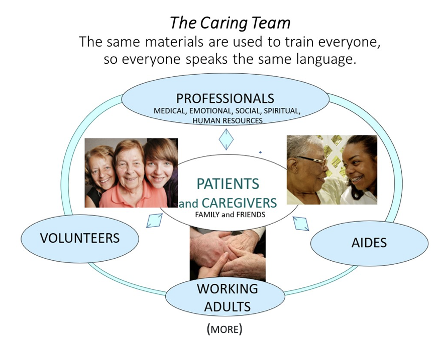 Living Well | Unity of Buffalo